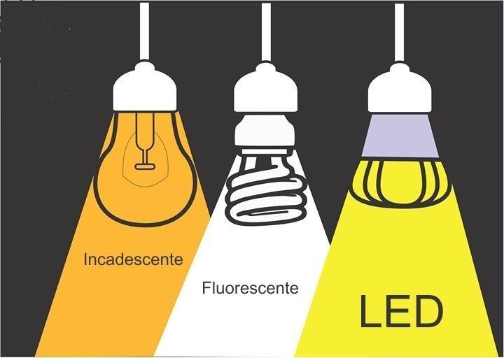 Você sabe por que as lâmpadas de LED são mais econômicas? - Blog Instil ...